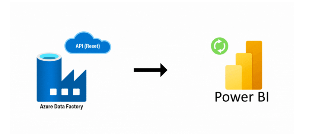 Automating Power BI Dataset Refresh with Azure Data Factory - BI3 ... Automating Power BI Dataset Refresh with Azure Data Factory - BI3 ...